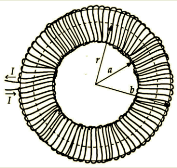 Solved An efficiently created toroid with high wire loop | Chegg.com