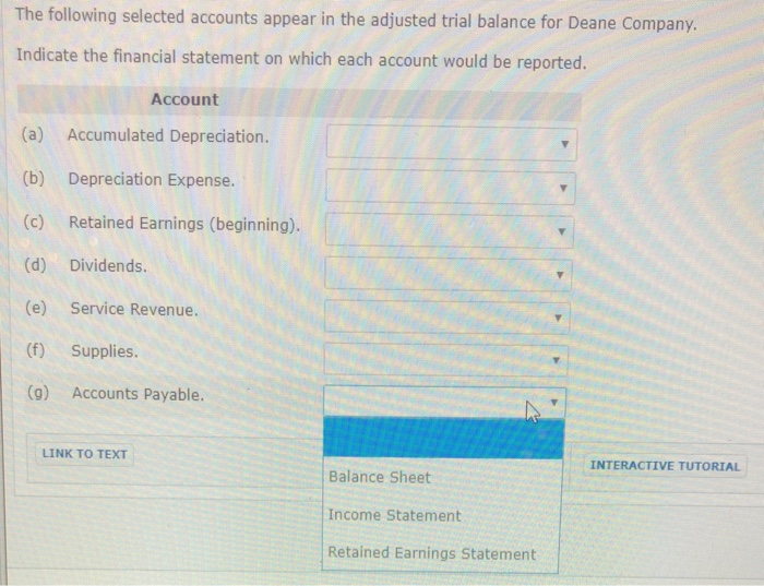 Solved The following selected accounts appear in the | Chegg.com