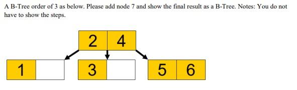 Solved A B Tree Order Of 3 As Below Please Add Node 7 And