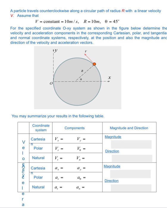 Solved A particle travels counterclockwise along a circular | Chegg.com