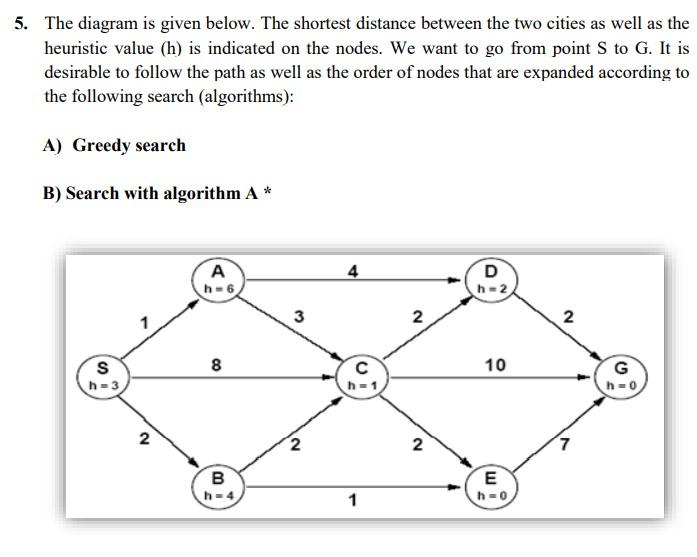 Solved 5. The diagram is given below. The shortest distance | Chegg.com