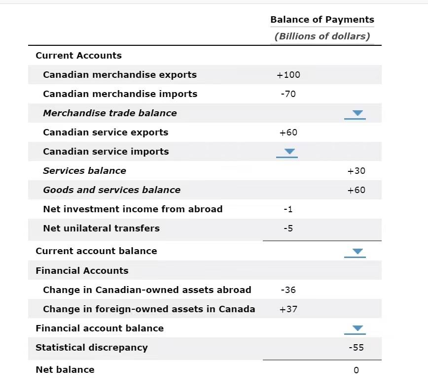 Current, financial, and capital accounts Consider | Chegg.com