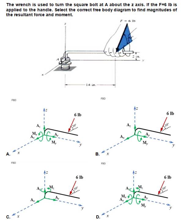 Solved The wrench is used to turn the square bolt at A about | Chegg.com