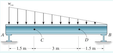 Solved The beam supports the distributed load with wmax=3.6 | Chegg.com