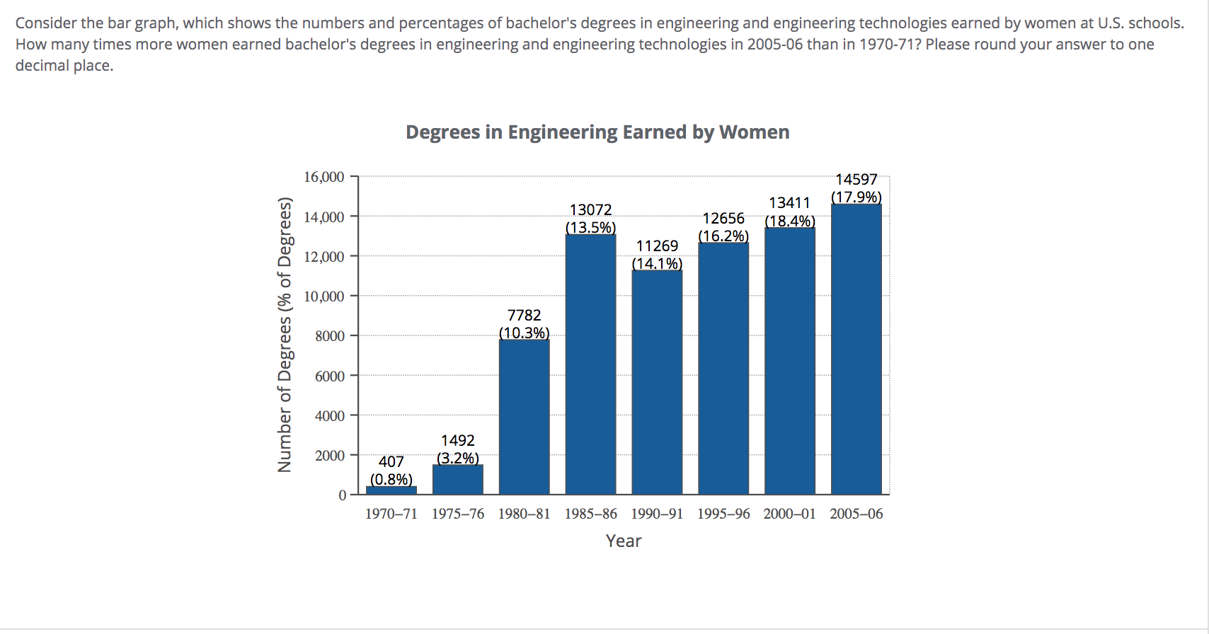 Solved Consider the bar graph, which shows the numbers and | Chegg.com
