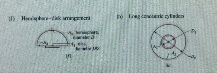 Solved Heat transfer view factor problems | Chegg.com