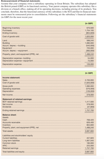 Remeasurement of financial statements Assume that | Chegg.com