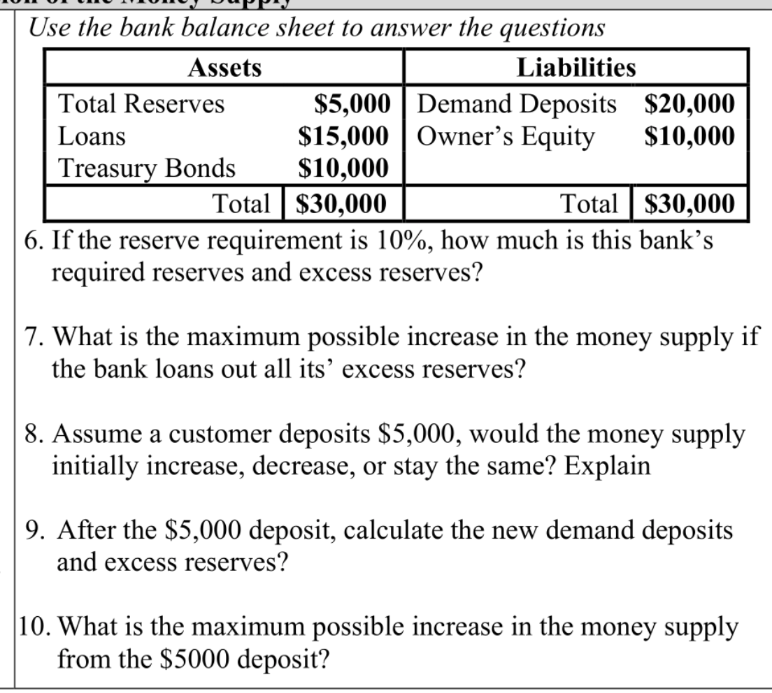 Solved Use the bank balance sheet to answer the questions | Chegg.com