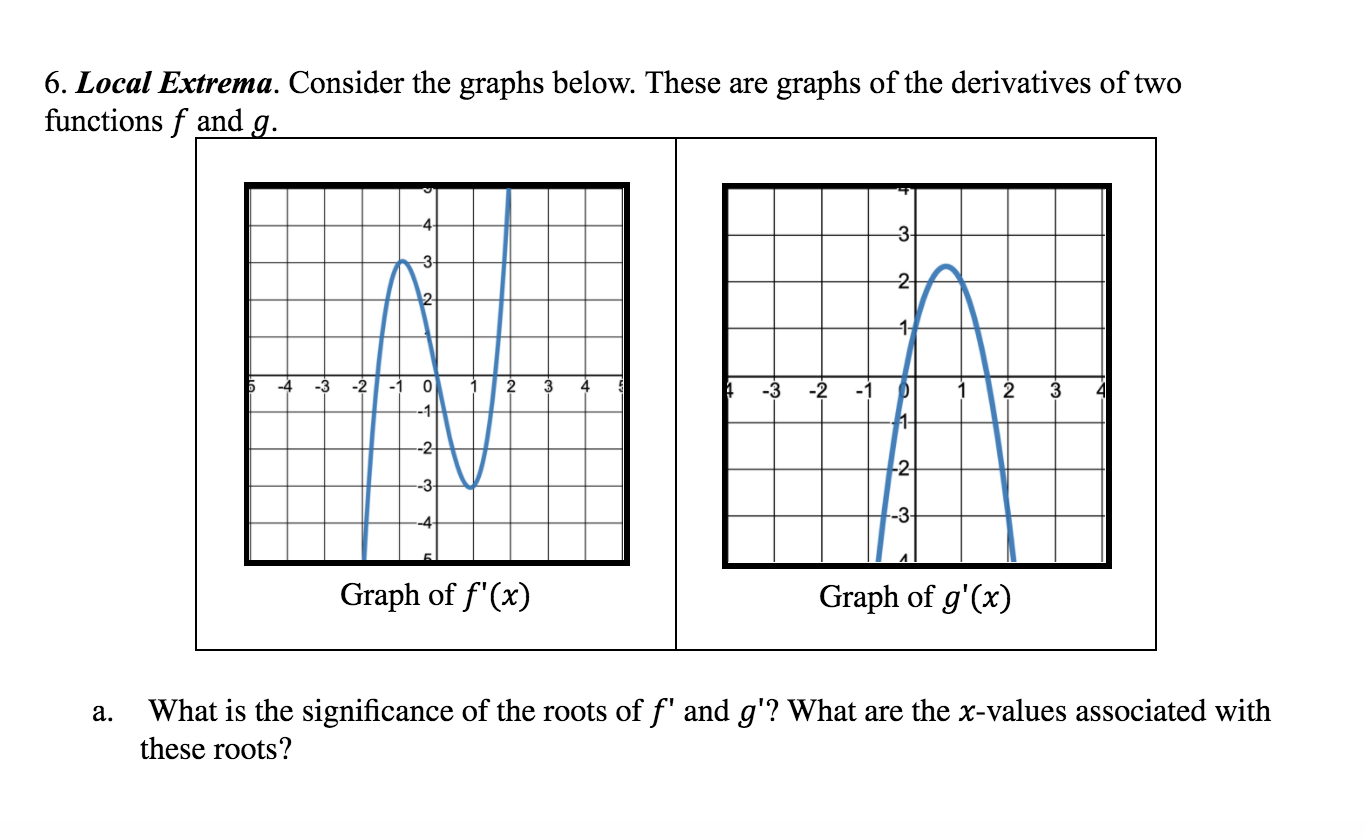 Solved 6. Local Extrema. Consider the graphs below. These | Chegg.com