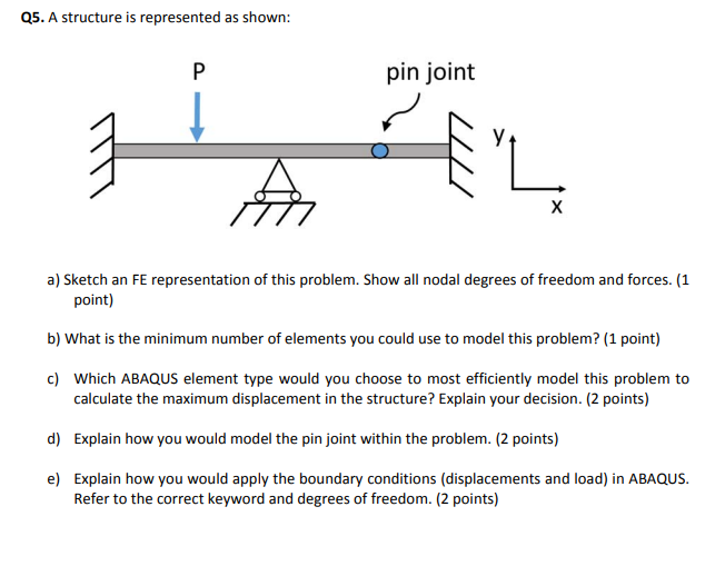 Q5. A structure is represented as shown: Р pin joint | Chegg.com