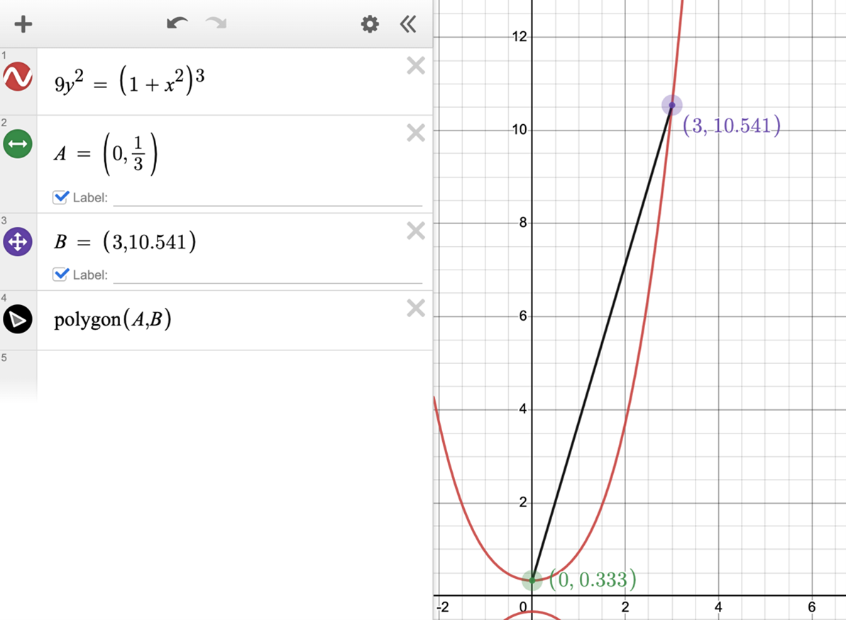 Solved Find the resulting arc length. (Similar to 5.2 | Chegg.com