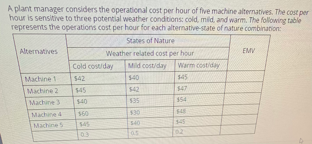 Solved Assume that for a randomly selected day, there is a | Chegg.com