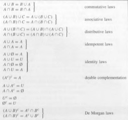 Solved AUB-BUA commutative laws AUB)UC- AU(BUC associative | Chegg.com