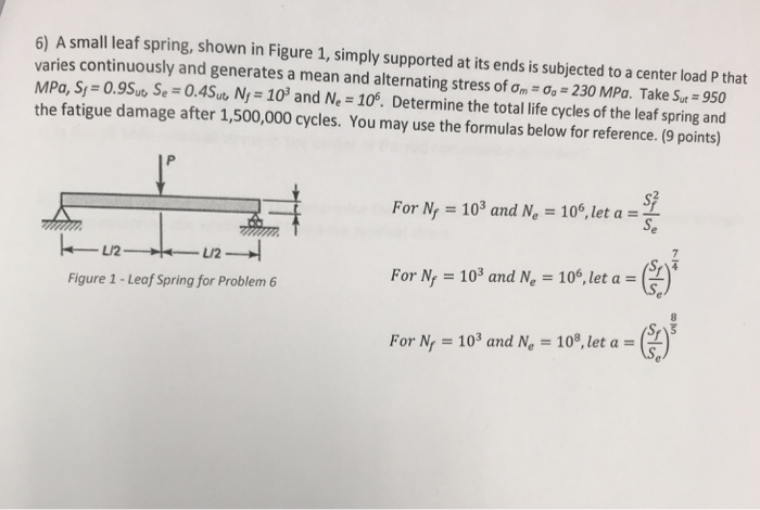 Solved 6) A small leaf spring, shown in Figure 1, simply | Chegg.com