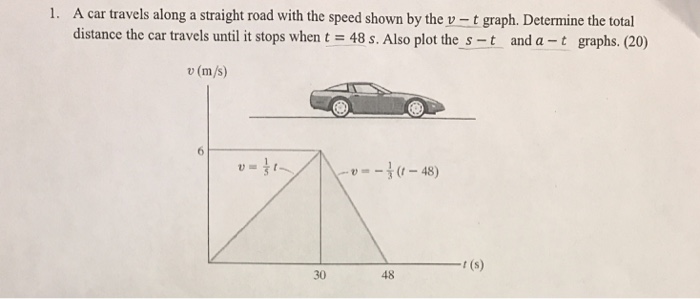 Solved A car travels along a straight road with the speed | Chegg.com