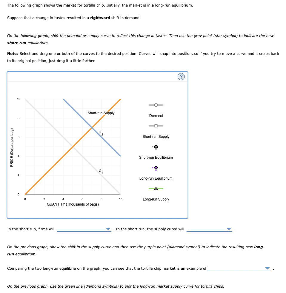 Solved The following graph shows the market for tortilla | Chegg.com