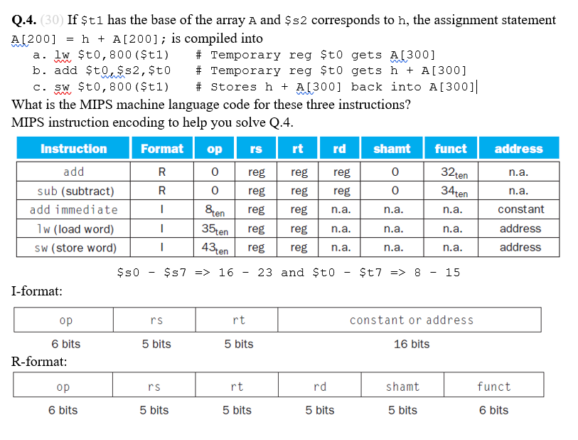 Solved Q.4. (30) If $t1 has the base of the array A and $s2 | Chegg.com