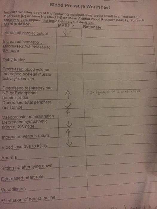 Solved Blood Pressure Worksheet Indicate whether each of the | Chegg.com
