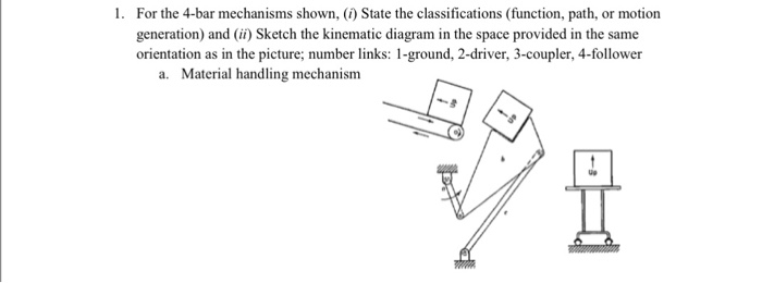 Solved For the 4-bar mechanisms shown, (i) State the | Chegg.com