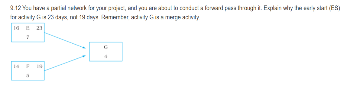 Solved 9.11 Construct a network activity diagram based on | Chegg.com