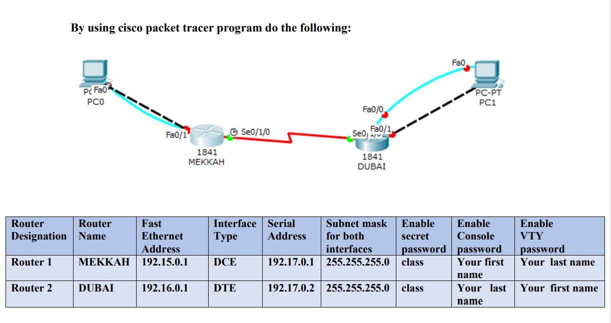Solved by using cisco packet tracer student 6.2 -Create | Chegg.com