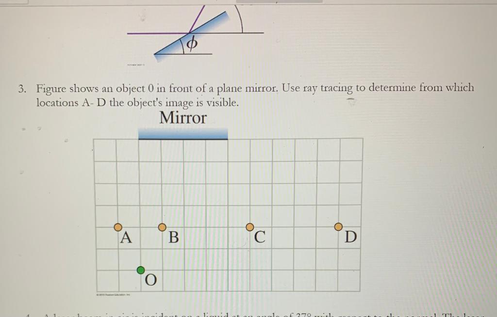 Solved 3. Figure shows an object 0 in front of a plane | Chegg.com