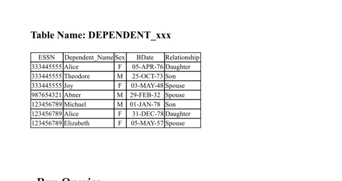 Table Name Dependent Xxx Essn Dependent Name 