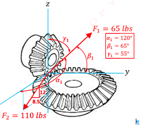 Solved The larger conical gear is subjected to the two | Chegg.com