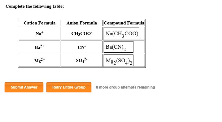 Solved Complete the following table: Compound Formula Cation | Chegg.com