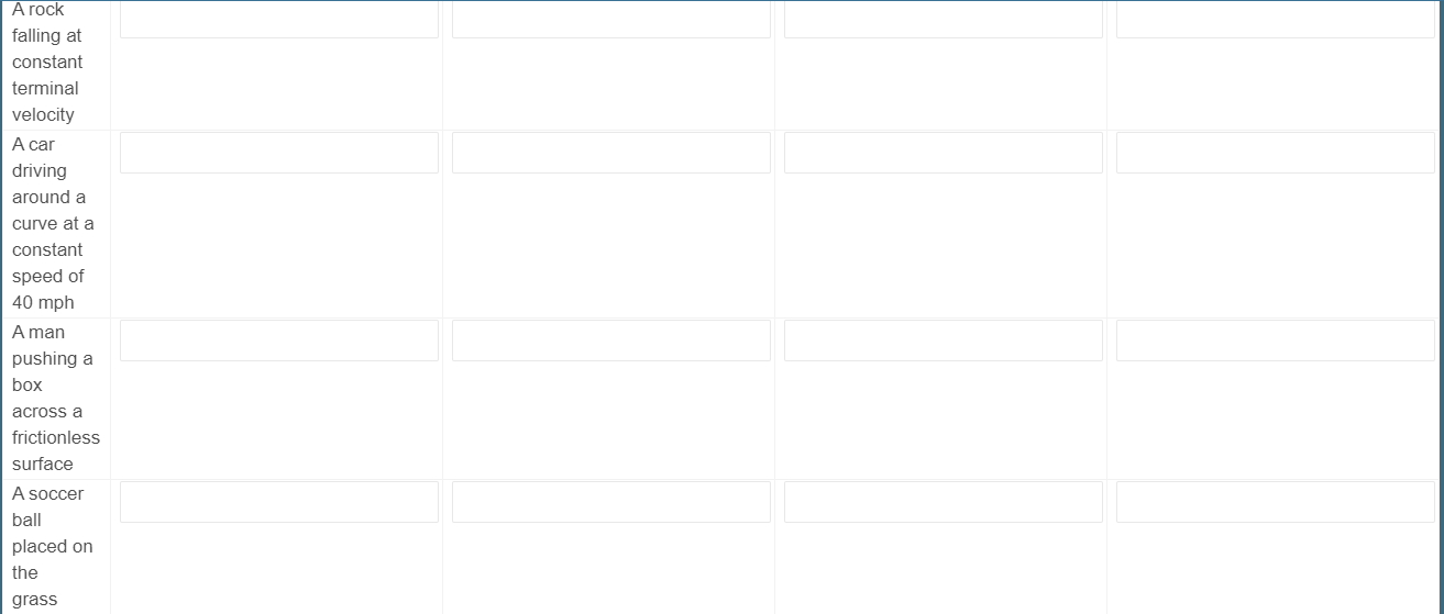 Solved Scenario Net Force Net Force Explanation Newton's Law | Chegg.com