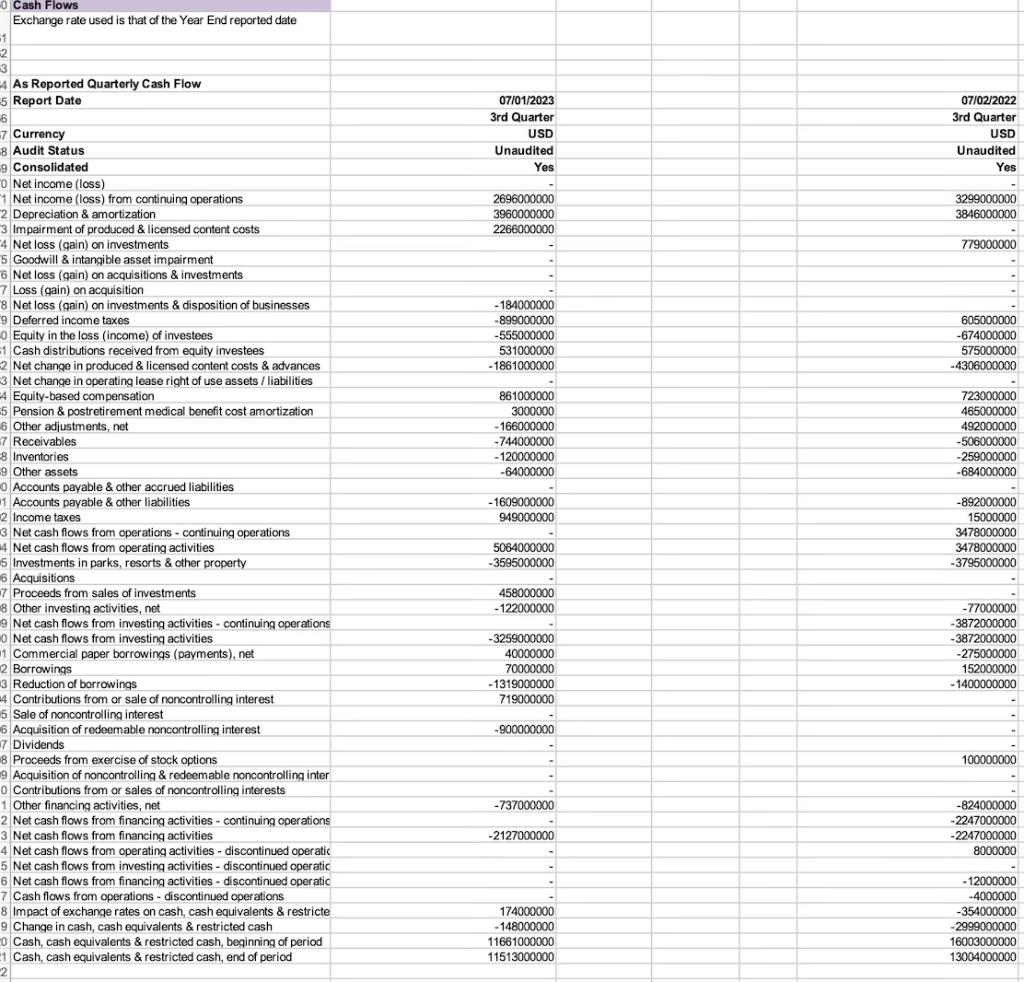 Solved how to calculate NPV and what information is used to | Chegg.com