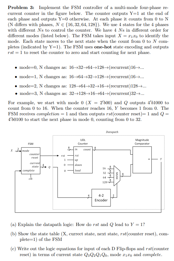 Problem 3: Implement the FSM controller of a | Chegg.com