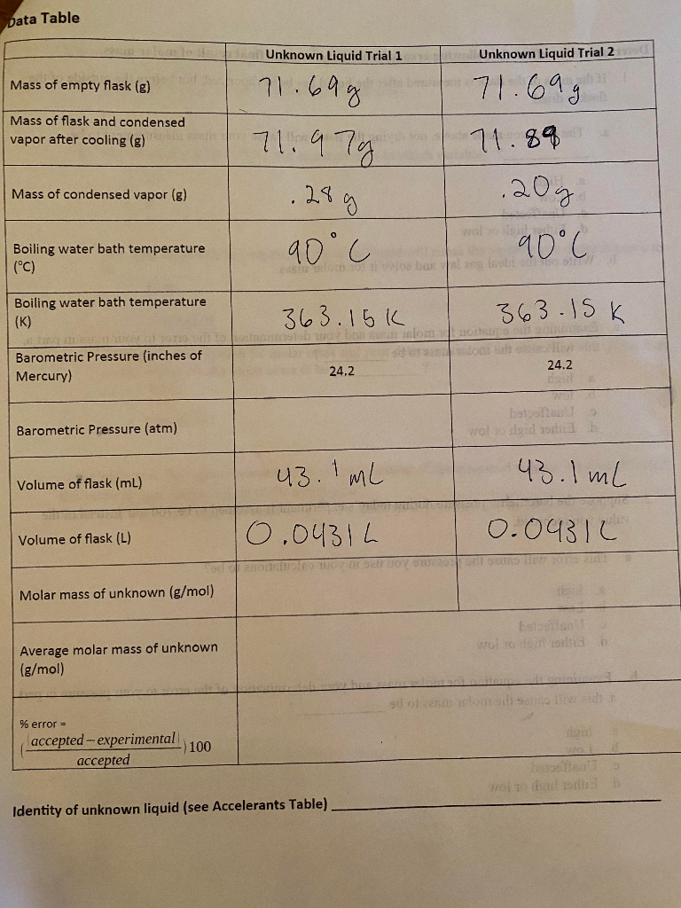 Solved please help! Common Accelerants Used by | Chegg.com