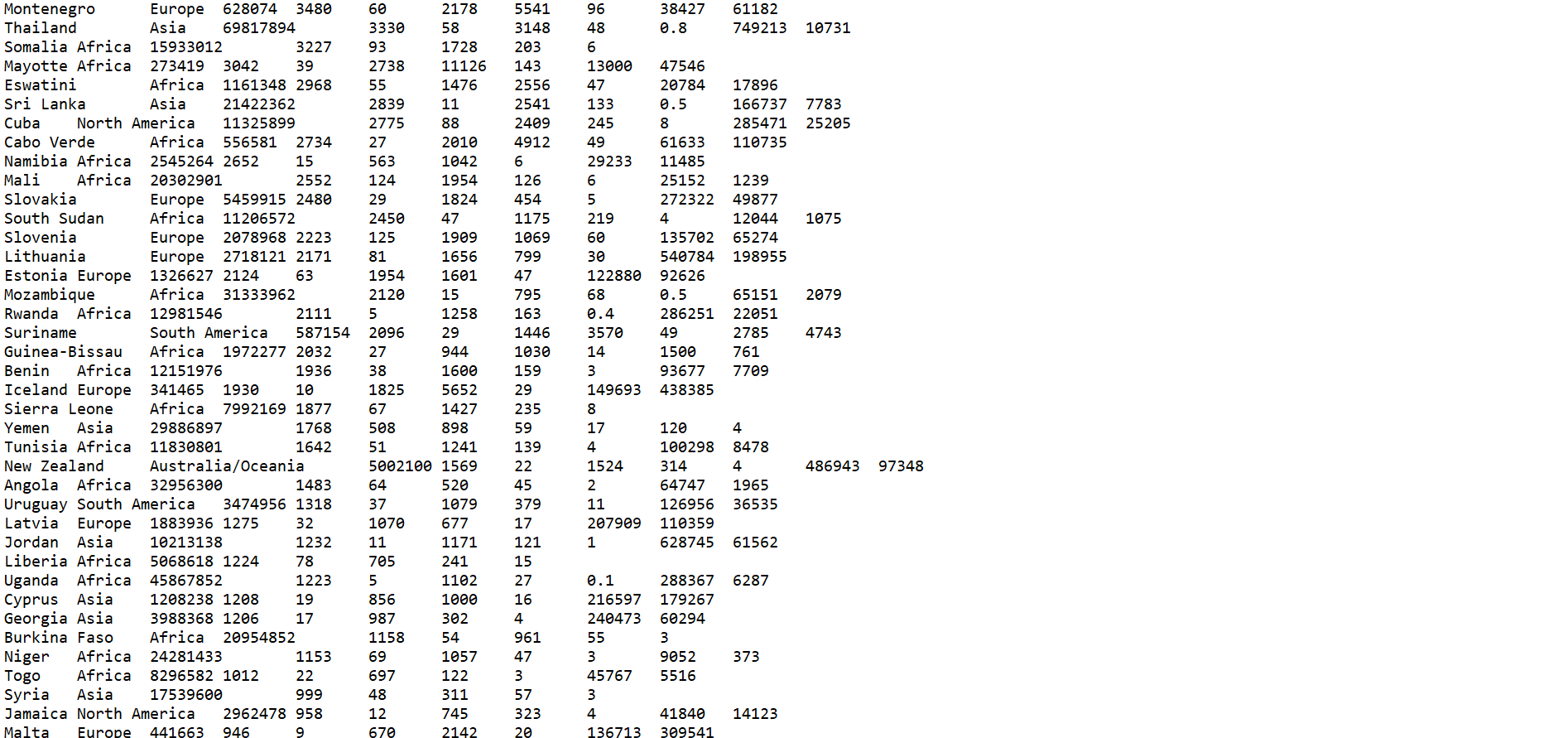 Solved Lab Objectives: Structured type - lists, tuples, | Chegg.com