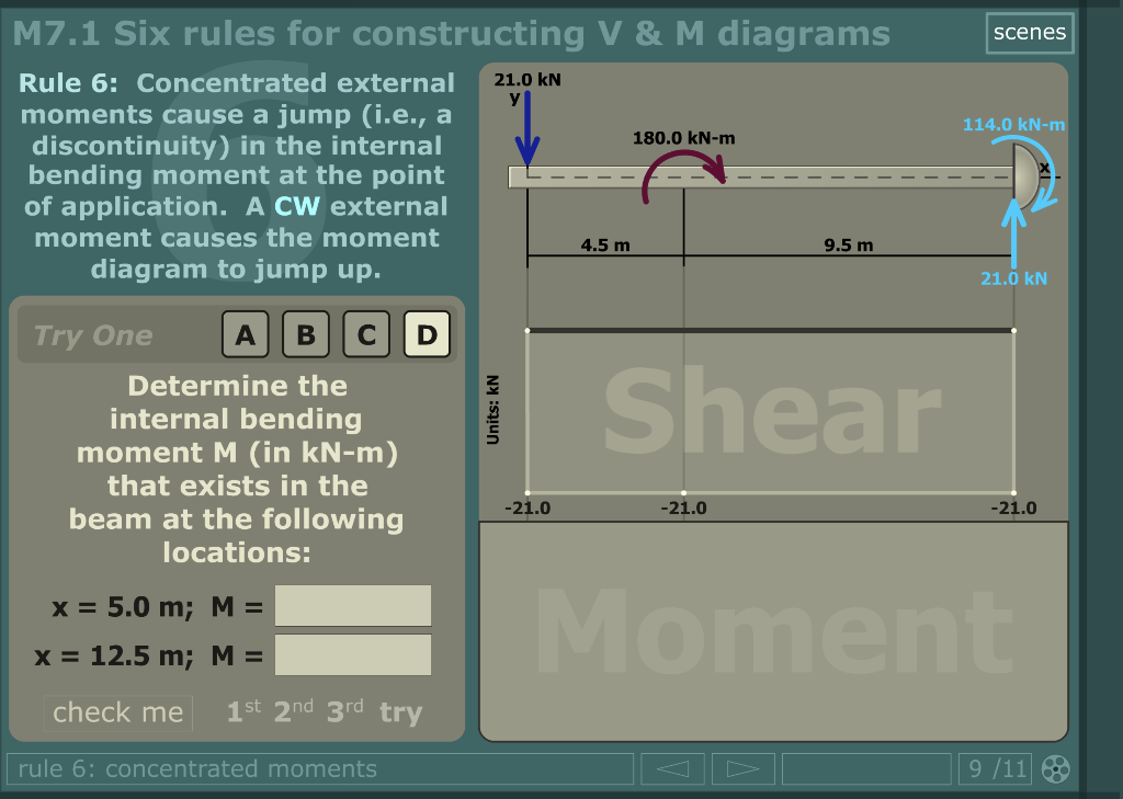 Solved scenes 114.0 kN-m M7.1 Six rules for constructing V & | Chegg.com