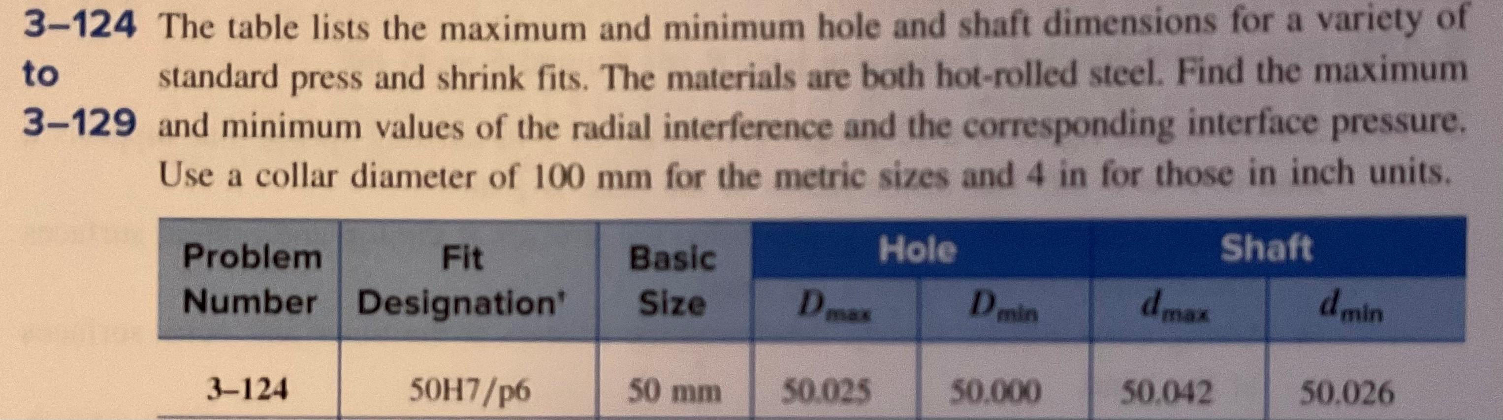Solved 3-124 The table lists the maximum and minimum hole | Chegg.com