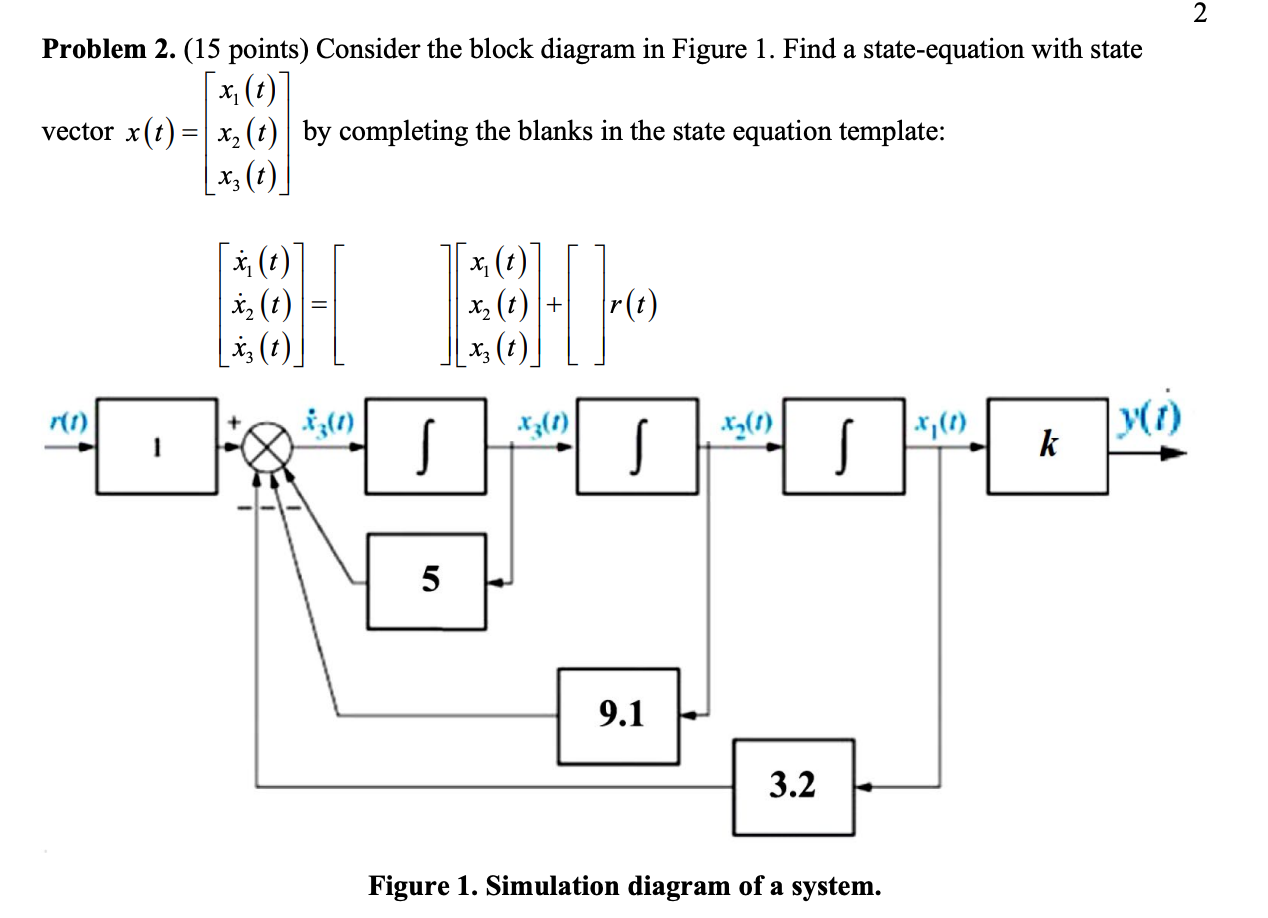 Solved Problem 2. (15 points) Consider the block diagram in | Chegg.com Solved Problem 2. (15 points) Consider the block diagram in | Chegg.com