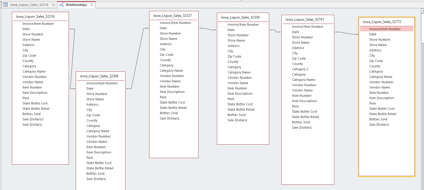 Solved How do I create a query in access. I have an access | Chegg.com