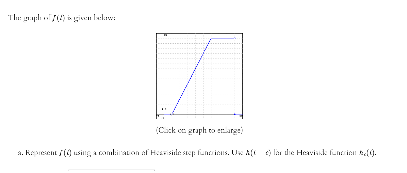 Solved The graph of f (t) is given below: (Click on graph to | Chegg.com