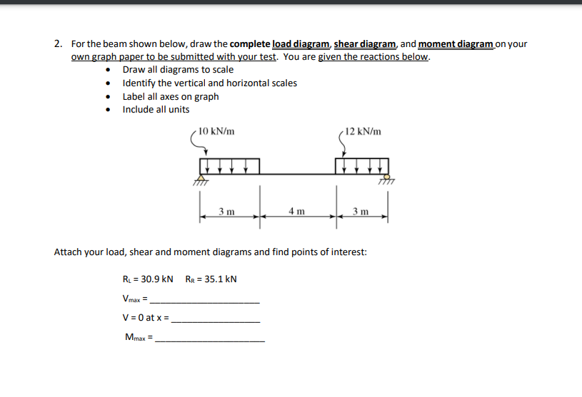 Solved 2. For the beam shown below, draw the complete load | Chegg.com