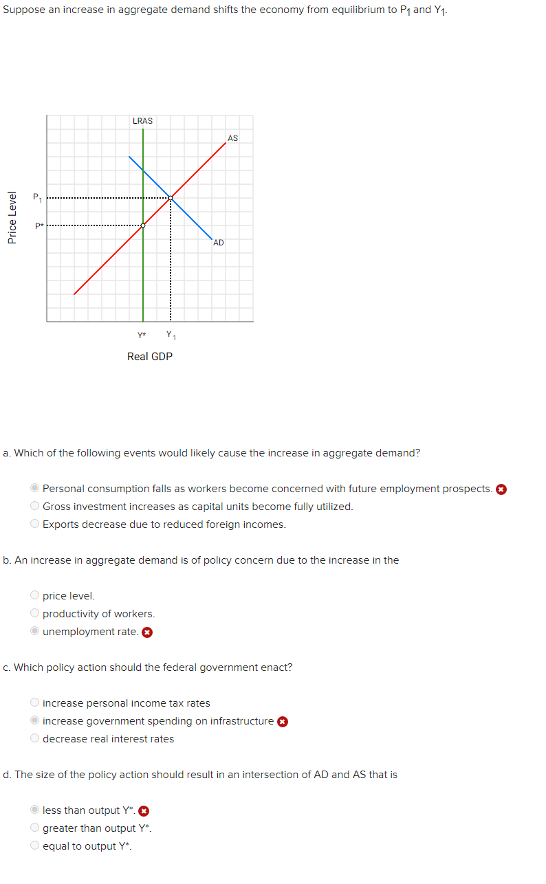 Solved Suppose an increase in aggregate demand shifts the | Chegg.com