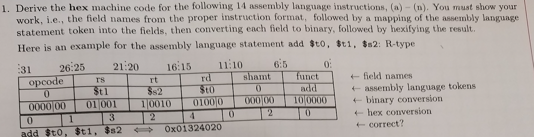 Solved Derive the hex machine code for the following 14 | Chegg.com