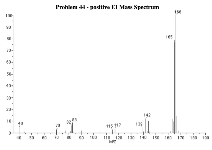 Solved Problem 44 C13H10 MW - 166 | Chegg.com