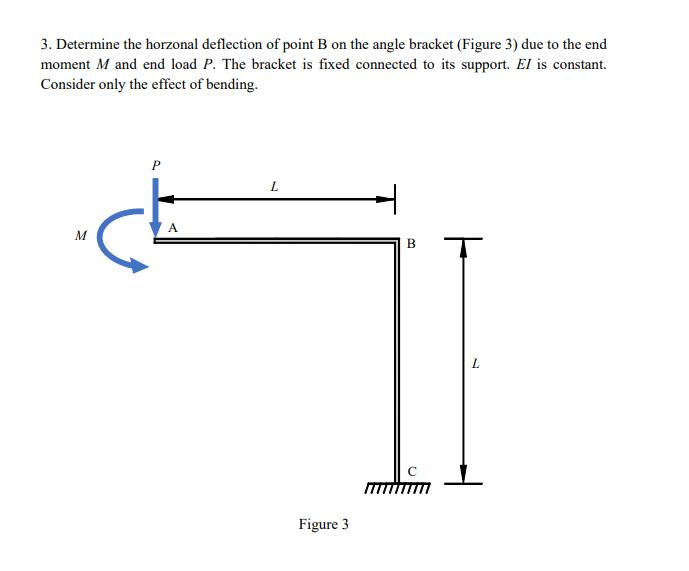 Solved 3. Determine the horzonal deflection of point B on | Chegg.com