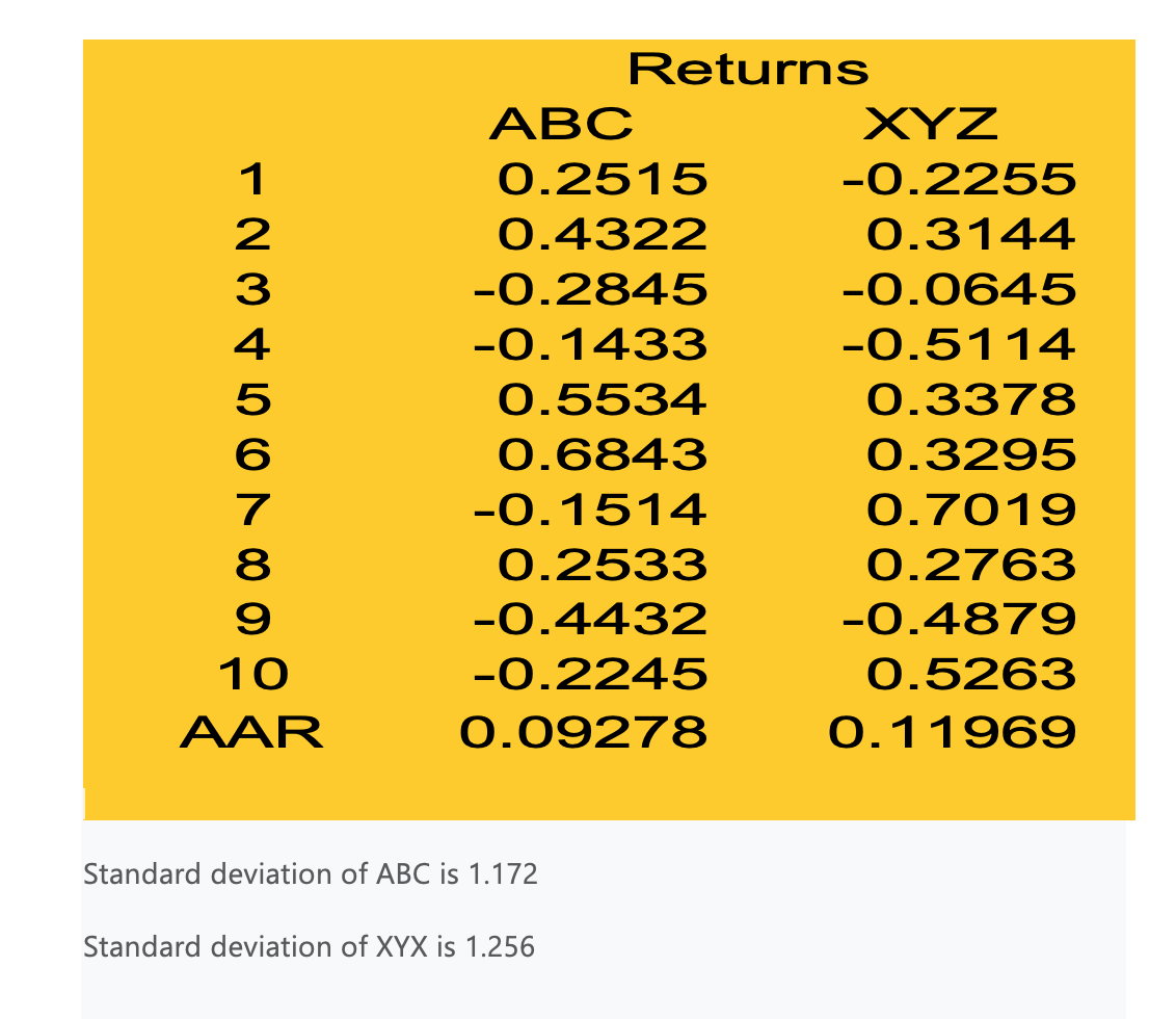 Standard deviation of ABC is 1.172 Standard deviation | Chegg.com