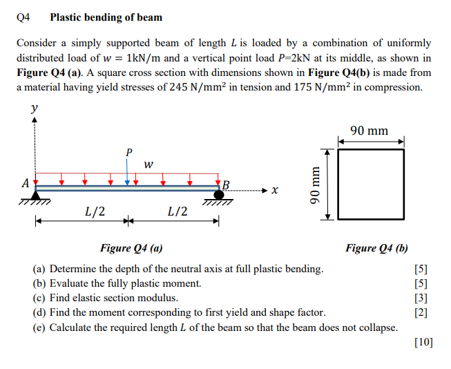 Solved Q4 Plastic bending of beam Consider a simply | Chegg.com