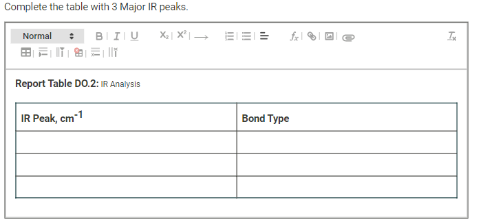Solved Complete the table with 3 Major IR peaks. | Chegg.com