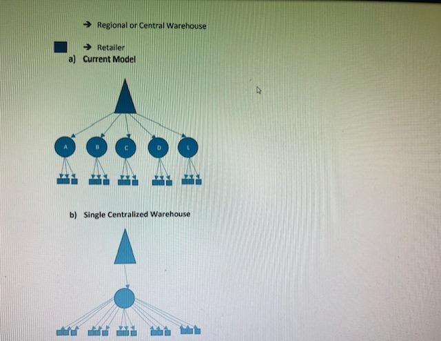 Solved 1. Suppose a new, centralized warehouse is added to | Chegg.com