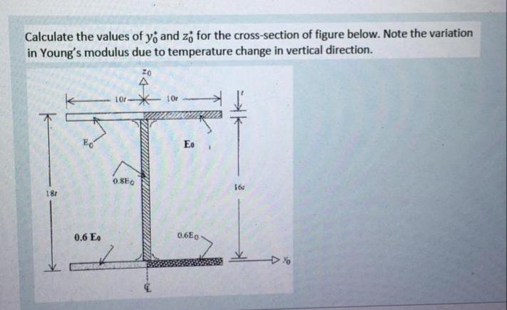 Solved Calculate the values of yo and z; for the | Chegg.com
