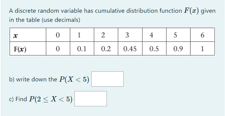 Solved A discrete random variable has cumulative | Chegg.com